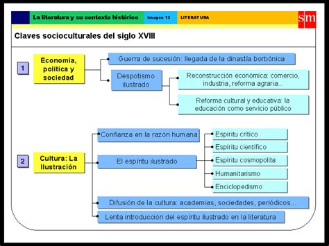 Mapa Conceptual Neoclasicismo