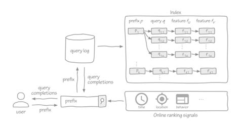 Troubleshooting Uncaught Typeerror Autocomplete Is Not A