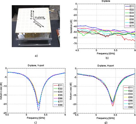 Figure 3 From Design And Development Of A 2 D Electronically Scanned Dual Polarization Line