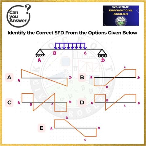Structuralengineering Shearforcediagram Engineeringchallenge