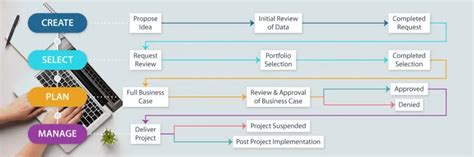What Is Project Management Workflow Peppybiz