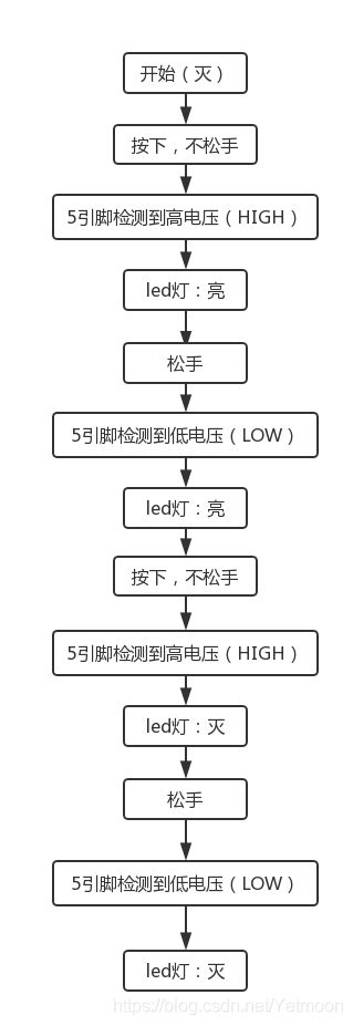初学arduino——按钮控制（一） arduino怎么刷新按键 csdn博客