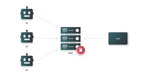Introduction To Server Safety Akamai Bizagility
