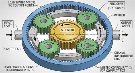 What Is Planetary Gearbox Tanhon