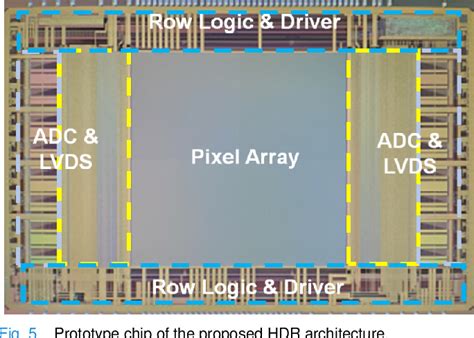 Figure 5 From An Over 140 Db Dynamic Range Cmos Image Sensor Combined