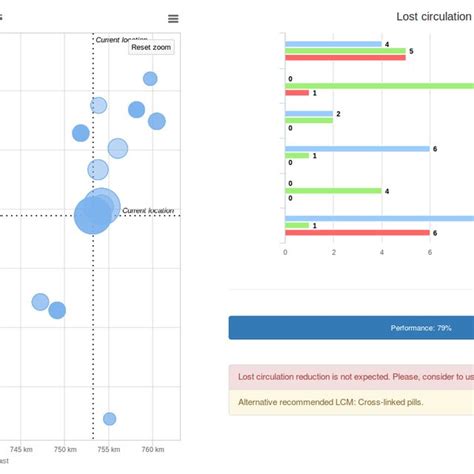 Case Interface Output Area With Generated Recommendations Download