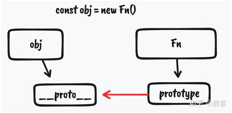 Javascript 作用域链怎么使用？ 知乎