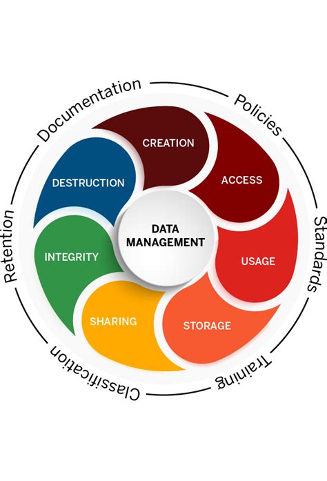 Iu Data Management Indiana University