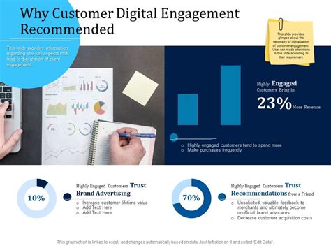 Customer Engagement Optimization Why Customer Digital Engagement Recommended Ppt Ideas