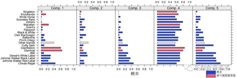 R语言响应面（rsm）、线性模型lm分析生产过程影响因素可视化 Csdn博客