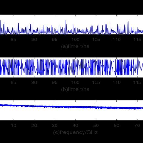 pdf chaotic secure communication based on single feedback phase