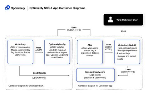 Implementation Checklist