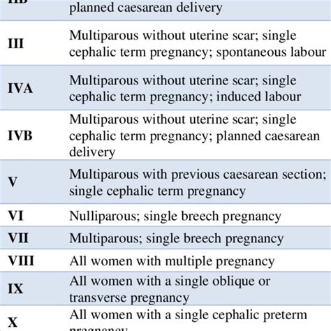 Robson Ten Group Classification System Tgcs Download Scientific Diagram