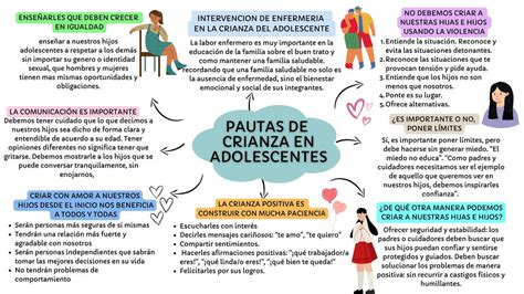 Resúmenes De Pautas De Crianza Descarga Apuntes De Pautas De Crianza