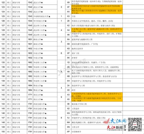 江西省2021年高招国家专项本科缺额院校公布 最多可降20分！新浪财经新浪网