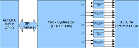 Heat Temperature Reductionoptimization In Clock Synthesizer Ic Cdce62005 Clock And Timing