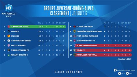 Championnat National 3 2023 2024 Image To U