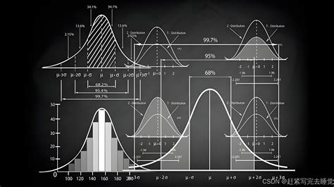 描述性统计分析与推断性统计分析的区别描述性统计分析和推断性统计分析 Csdn博客 描述性统计分析与推断性统计分析的区别描述性统计分析和推断性统计分析 Csdn博客