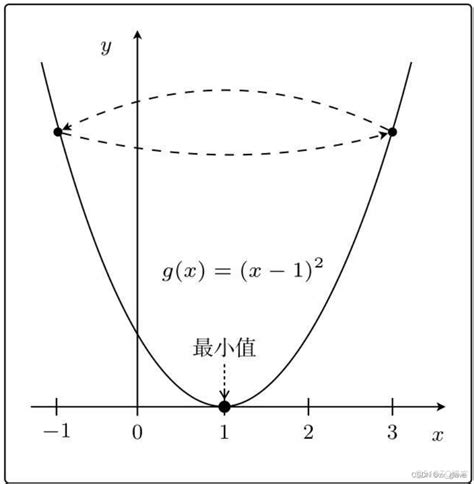 机器学习 分类 聚类 回归 回归分类聚类gjnet的技术博客51cto博客