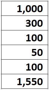 The Ultimate Guide To Using Sum Functions In Excel QuickExcel