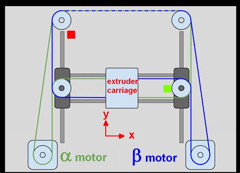 Beautiful Work Info About Xy Axis Diagram How To Create A Skewed Bell