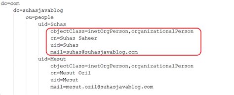 Introduction To Ldap Basics Suhas S Java Blog