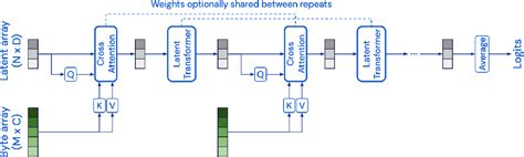Figure 1 From Survey On Self Supervised Multimodal Representation