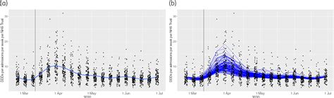 Figure 3 From Impact Of Introducing Procalcitonin Testing On Antibiotic Usage In Acute Nhs