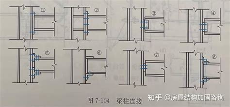 【钢结构原理】711 梁与柱的连接 知乎