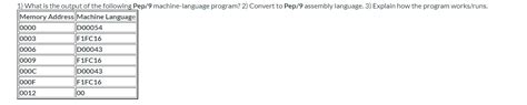 Solved What Is The Output Of The Following Pep Chegg