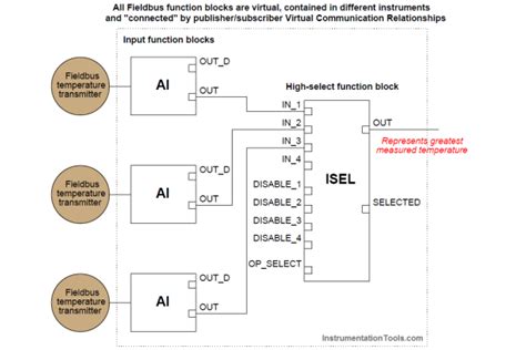 What Is Profibus A Comprehensive Guide For Beginners