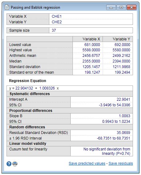 Passing Bablok Regression Method Comparison
