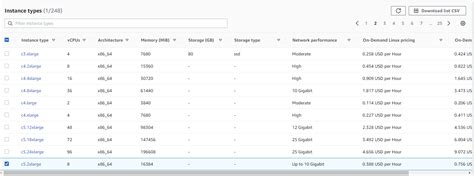 Aws Ec2 Instances Overview Classification Features Billing By Bogdan Samoletskyi