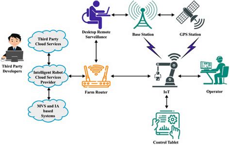 Applied Sciences Free Full Text Optimal Graph Convolutional Neural