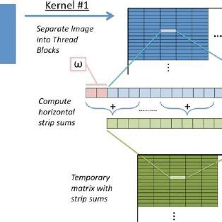 Flowchart Of The Differences Between Utilizing A CPU Versus A GPU In Download Scientific