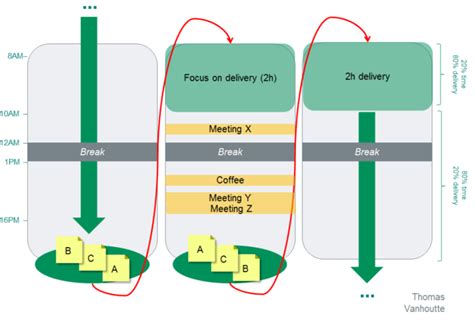 Workdayworkflow Thomas Vanhoutte