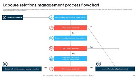 Top 10 Labour Relations Powerpoint Presentation Templates In 2025