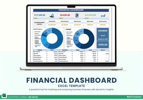 Financial Dashboard Excel Template Best Templates