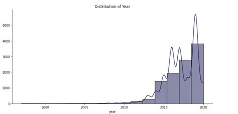 github agarwalrachit399 data analytics data analysis using python and jupyter notebook
