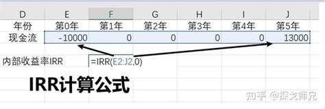 单利和复利的区别，2000字详解文 知乎