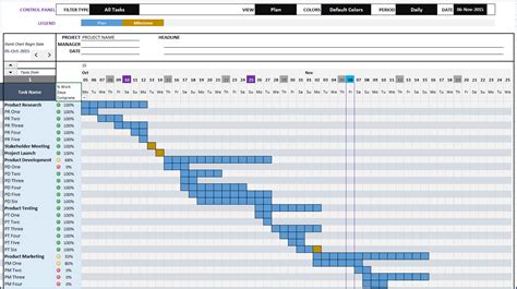 indzara excel templates