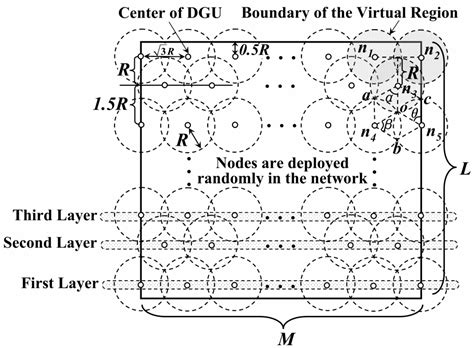 A Type Of Low Latency Data Gathering Method With Multi Sink For Sensor Networks