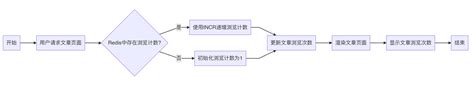 万字长文详细分享redis的常见业务场景 知乎