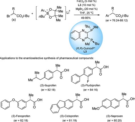 Iron‐catalyzed Enantioselective Couplings Of Alkyl Bromides And Lithium