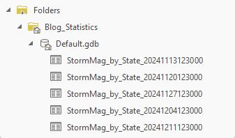 Faster Summary Statistics In ArcGIS Pro Using DBMS ArcGIS Blog