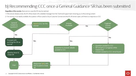 General Guidance Issues Will Be Handled On Cloud Customer Connect