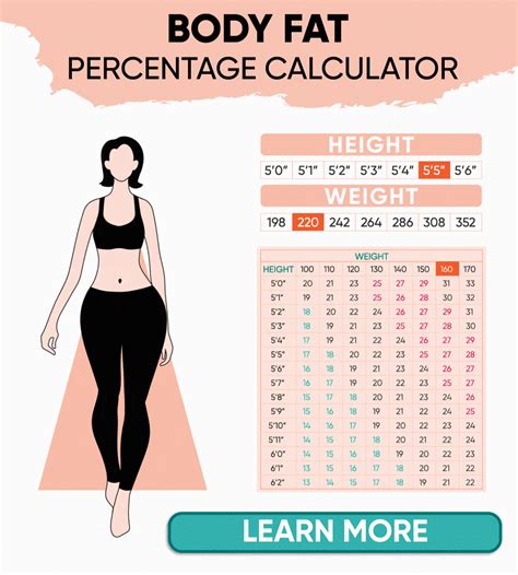 Calculate Body Fat Without Measurements At William Gainey Blog