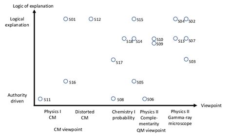 Color Online Epistemological Framing In Explanation Of The Download Scientific Diagram