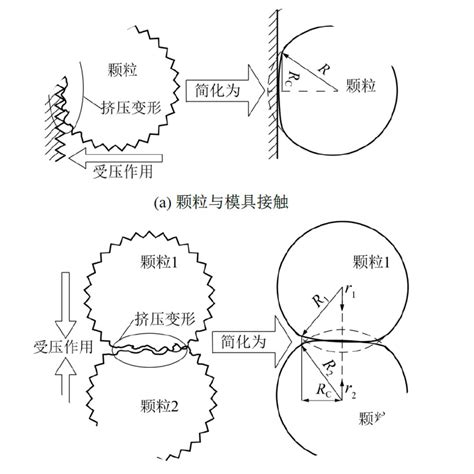 Yudi Li Page Publication