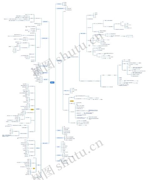 国际法思维导图编号x2973644 Treemind树图